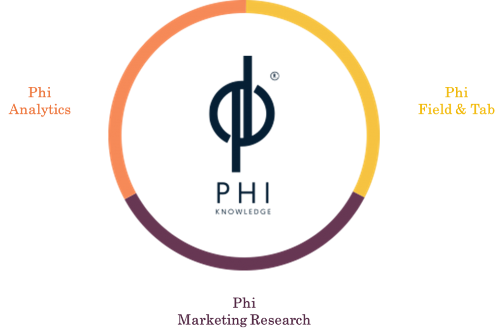 About Us – PHI Knowledge